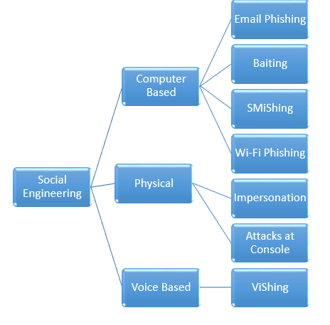 Methodology and attack methods | Mastering Kali Linux for Advanced ...