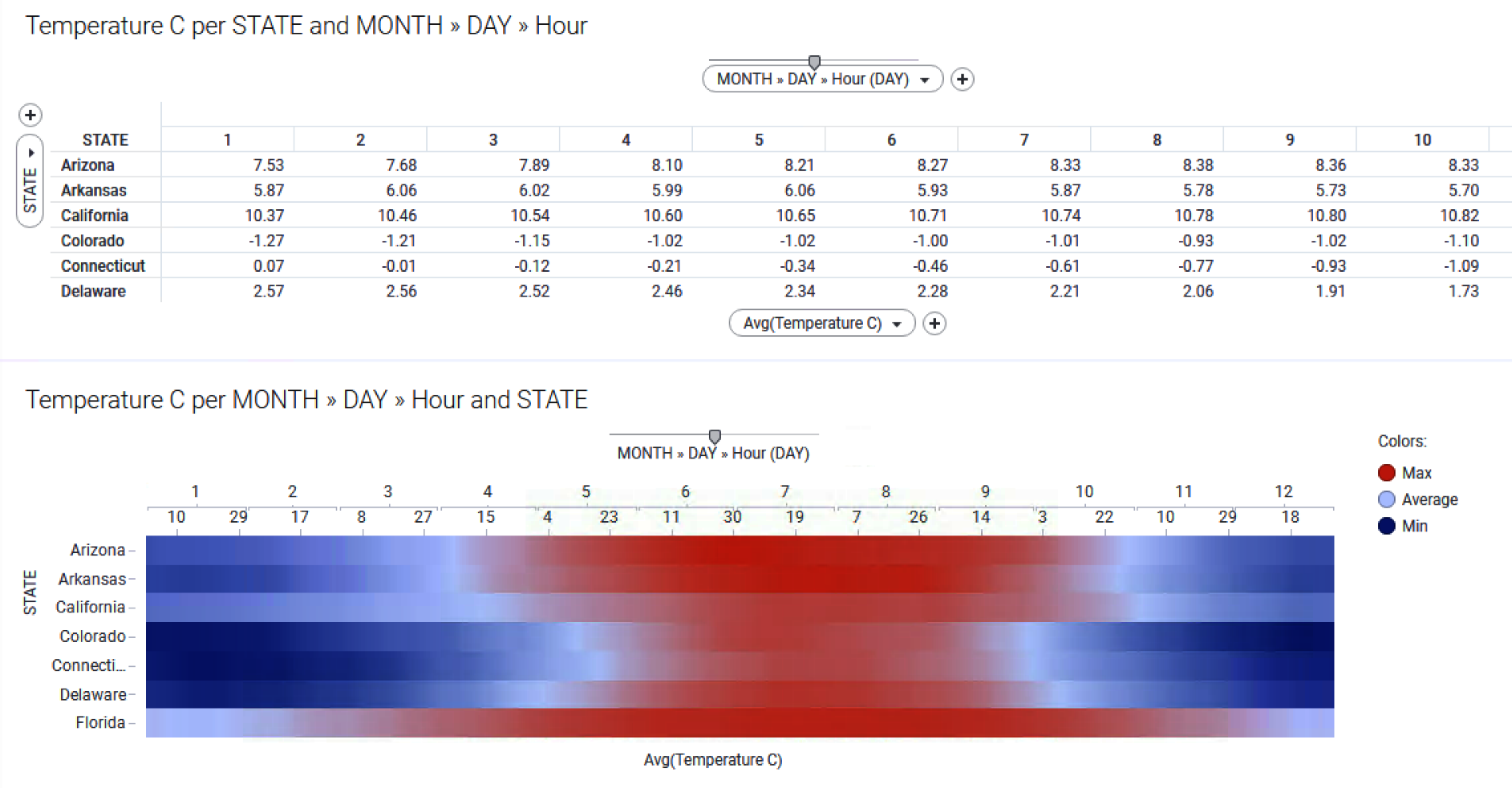 Visualizing complex multidimensional data using heat maps - TIBCO Spotfire: A Comprehensive ...