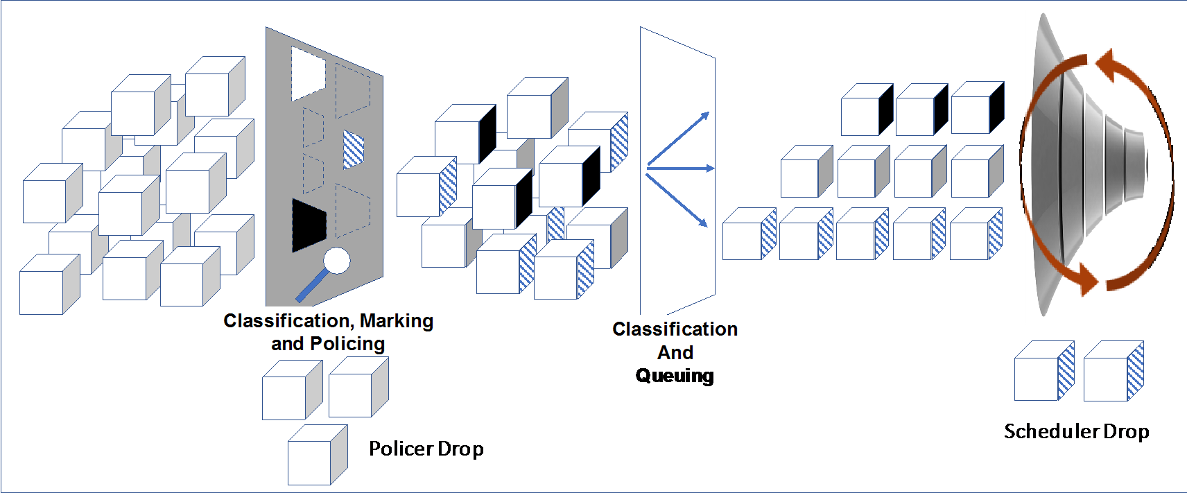 Implementing Cisco Networking Solutions