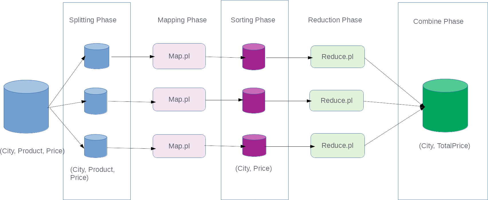 Hadoop MapReduce Modern Big Data Processing With Hadoop
