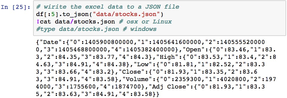 Reading And Writing JSON Files Learning Pandas Second Edition