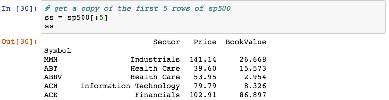 Pandas Dataframe Drop Rows By Index List Amtframe co