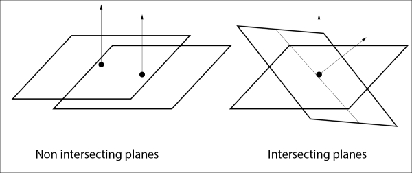 Plane to plane Game Physics Cookbook