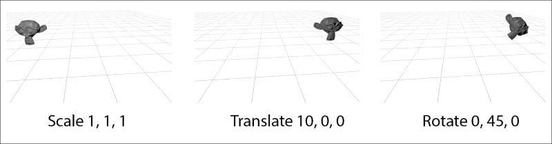 Game Physics Cookbook