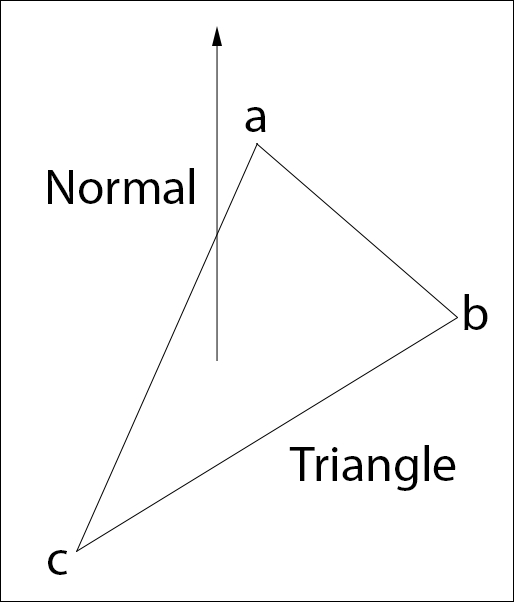 Game Physics Cookbook