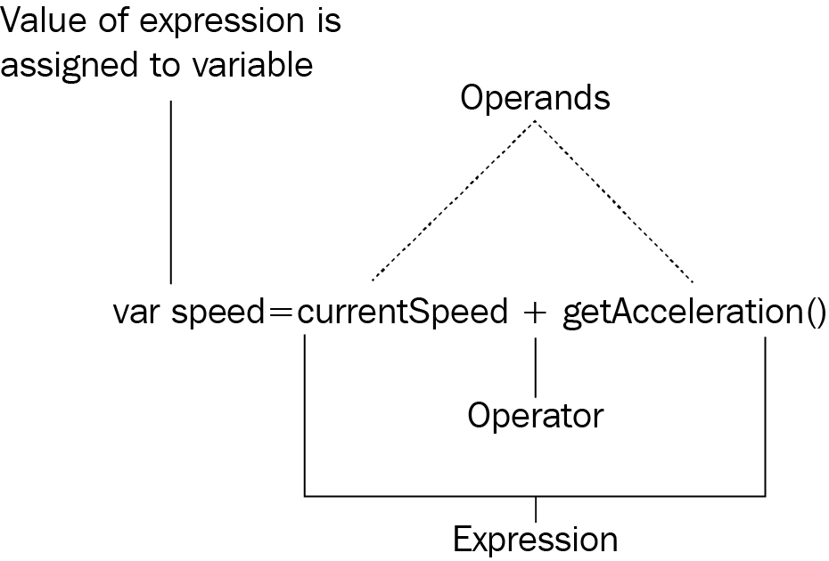 Statements Versus Expressions Android Development With Kotlin