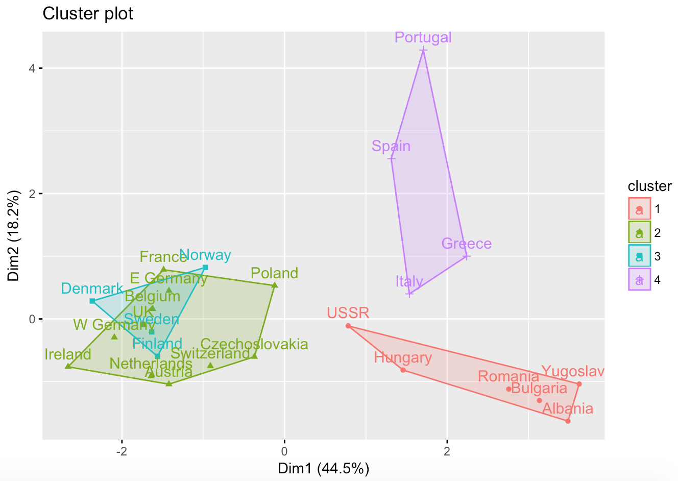 Partitioning around medoids - R Data Analysis Cookbook - Second Edition
