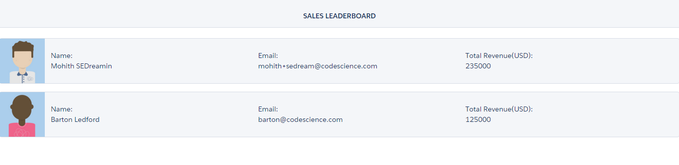 Learning Salesforce Lightning Application Development