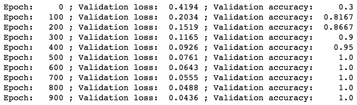 Implementing A Single Layer Neural Network Python Deep Learning Cookbook