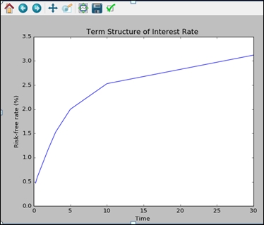 Python for Finance - Second Edition