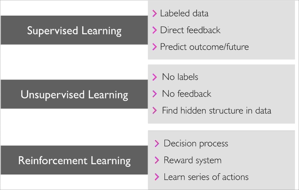 Machine Learning Types With Examples Lupon gov ph Machine Learning Types With Examples Lupon gov ph