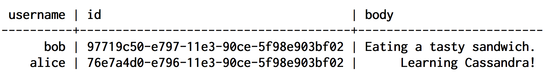 Learning Apache Cassandra - Second Edition