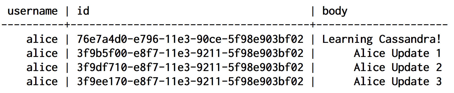 Learning Apache Cassandra - Second Edition