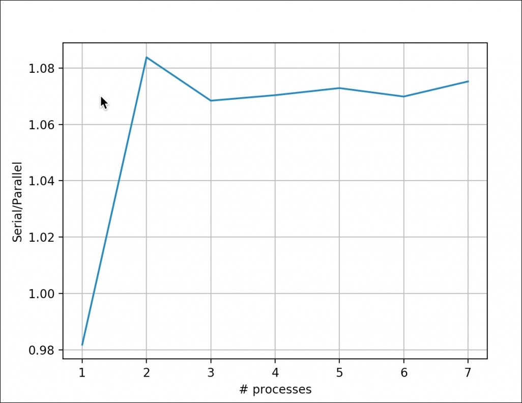 Python Data Analysis - Second Edition