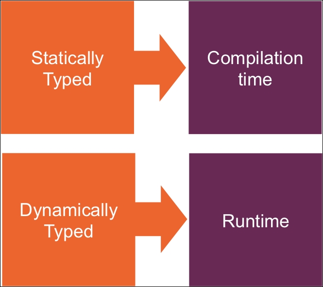 3. Lambdas in Depth | Learning Java Lambdas