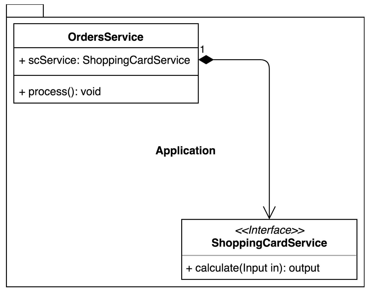 Why Reactive Spring Hands On Reactive Programming In Spring 5