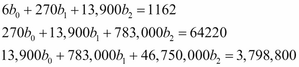 Polynomial regression | Java Data Analysis