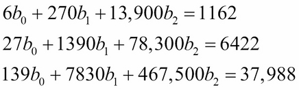 Polynomial regression | Java Data Analysis