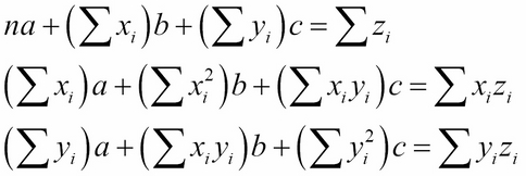 Polynomial regression | Java Data Analysis