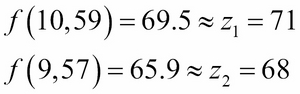 Polynomial regression | Java Data Analysis