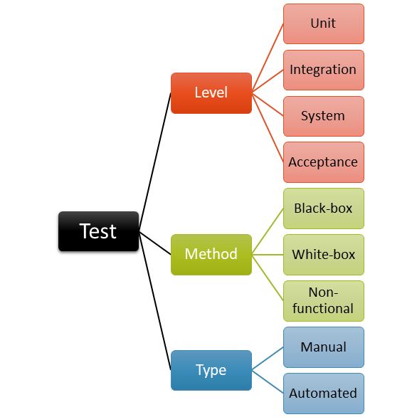 Software Testing Mastering Software Testing With JUnit 5