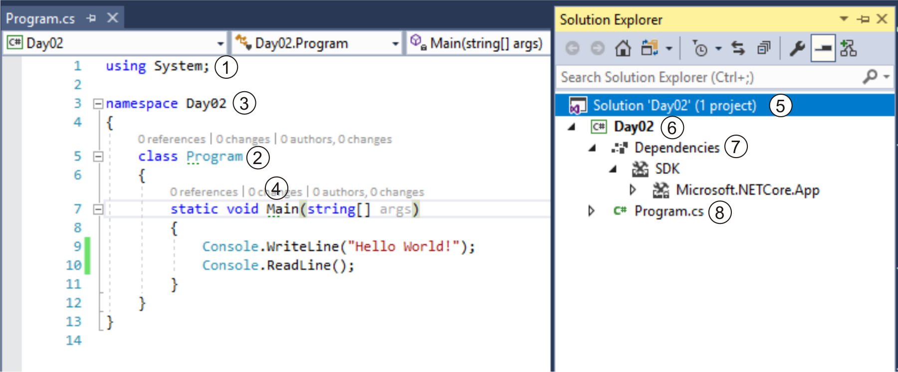 Understanding a typical C# program | Learn C# in 7 days