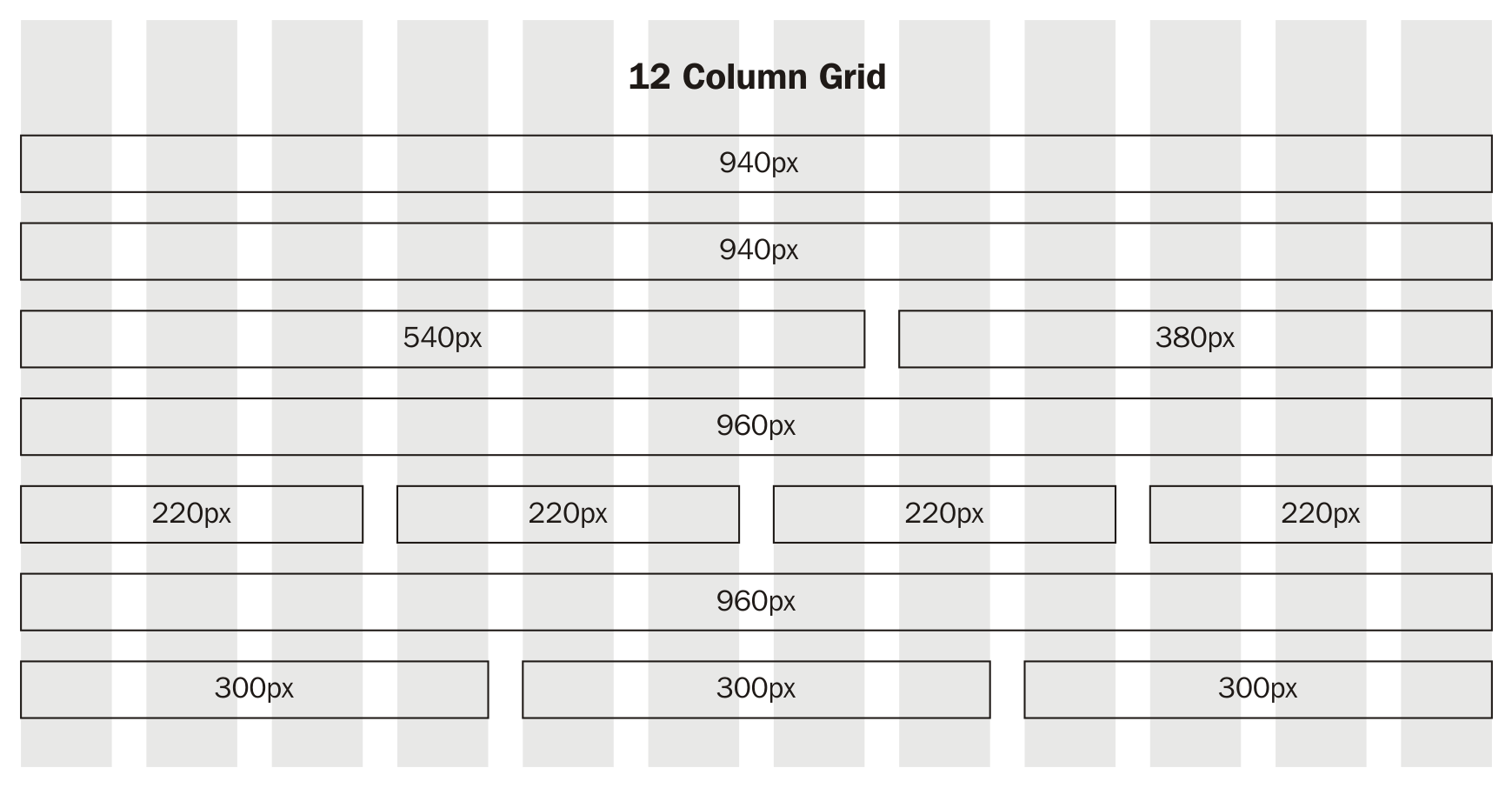 Responsive Grids And Columns Responsive Web Design By Example
