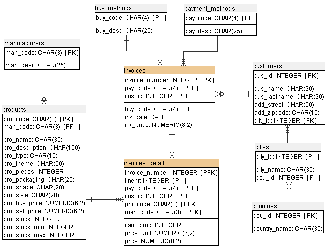Learning Pentaho Data Integration 8 CE - Third Edition