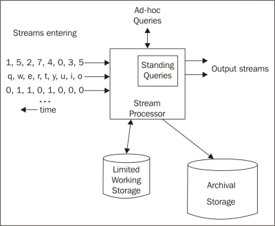 R: Mining spatial, text, web, and social media data