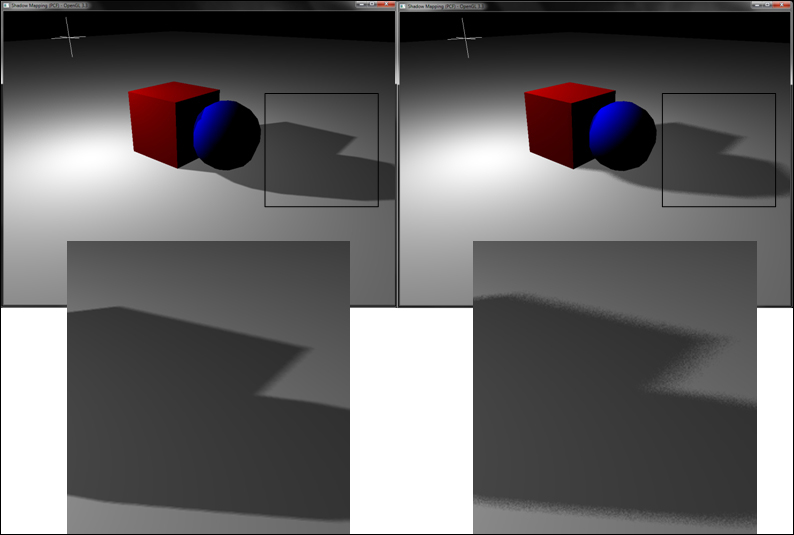 OpenGL - Build high performance graphics