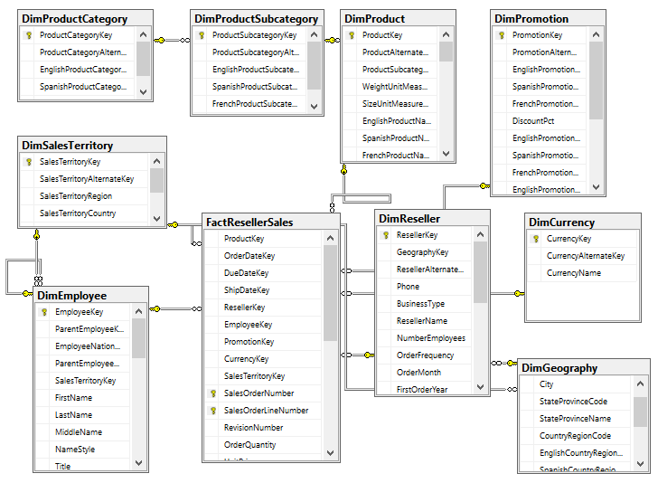 Data Profiling Mastering Microsoft Power BI