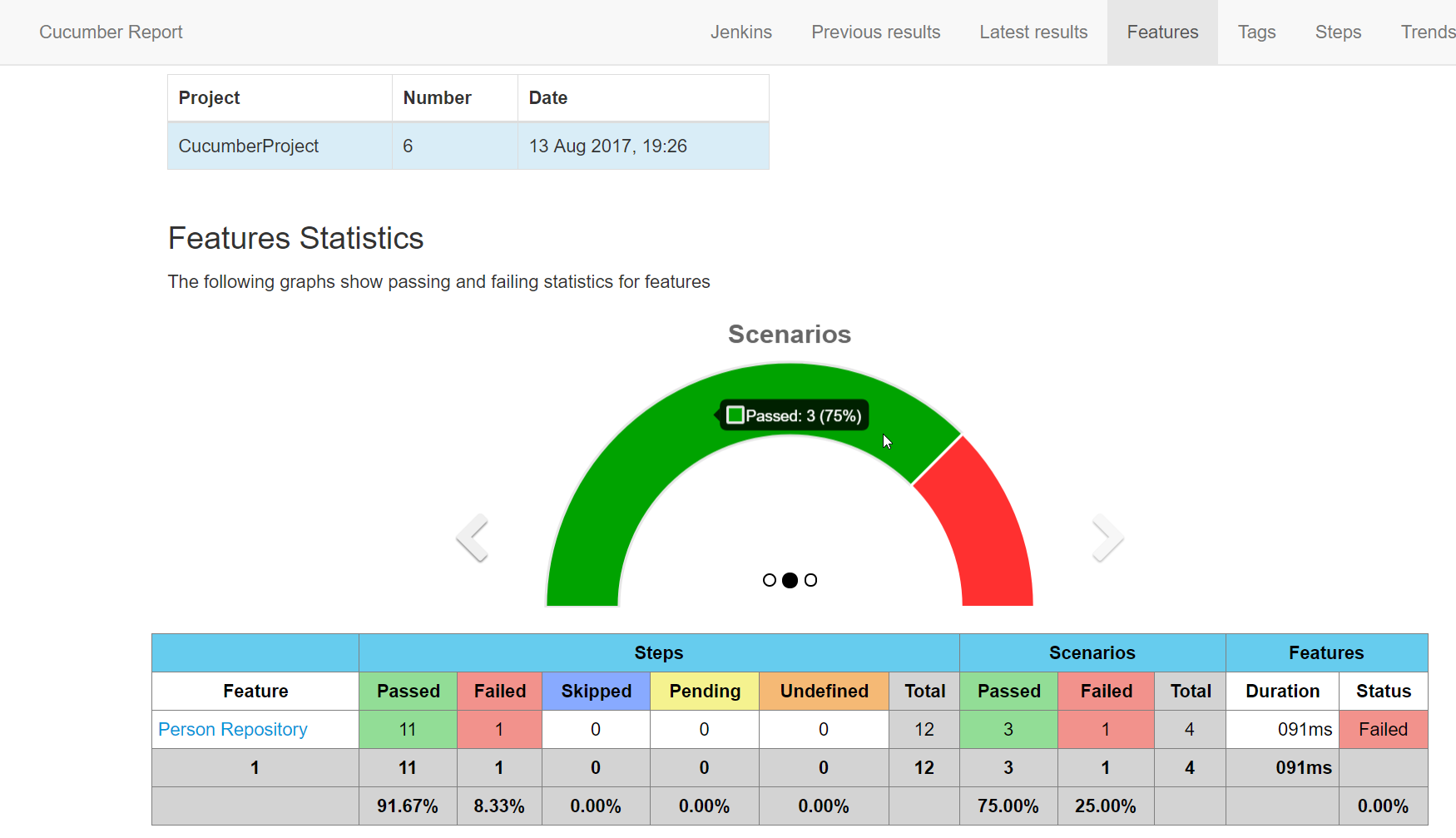 Jenkins and Cucumber test reports - Jenkins 2.x Continuous Integration ...