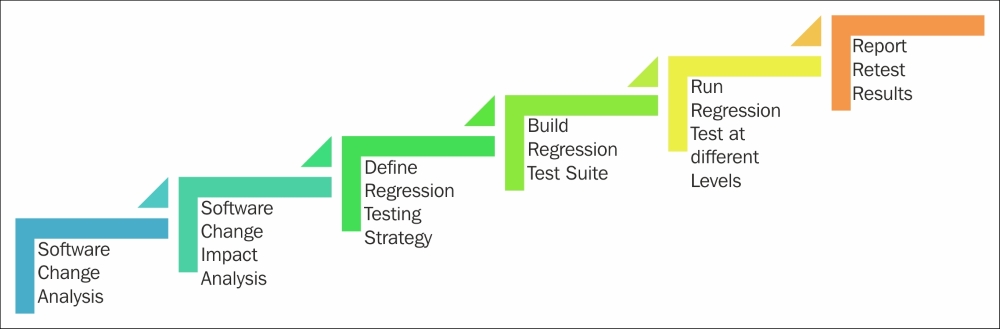 Testing Practitioner Handbook