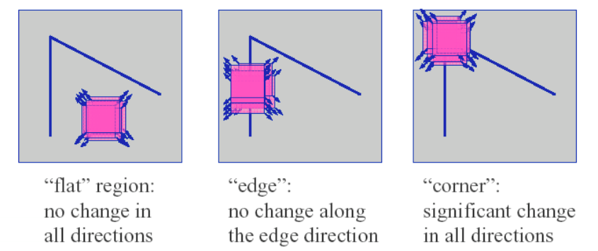 Computer Vision with Python 3
