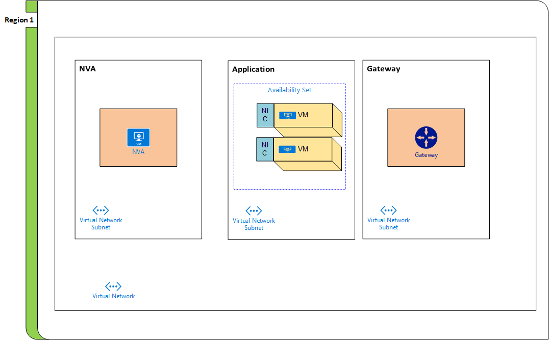 Security infrastructure | Implementing Azure Cloud Design Patterns