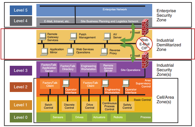 The Model Is A Great Resource To Start The Process Of Figuring Out A The Model Is A Great Resource To Start The Process Of Figuring Out A