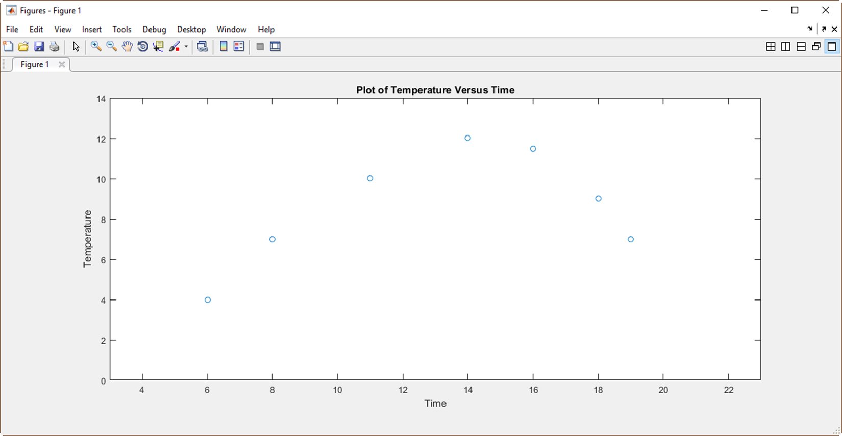 Polynomial regression | MATLAB for Machine Learning