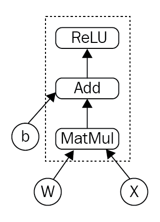 TensorFlow data types, variables, and placeholders | Deep Learning By Example