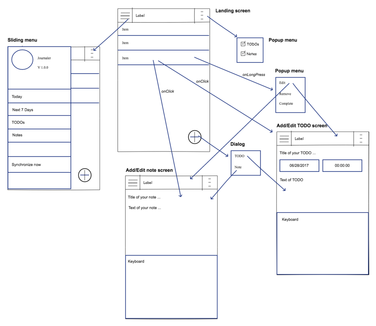 Mastering Android Development with Kotlin