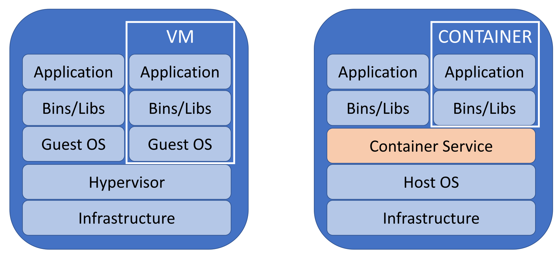 SQL Server 2017 Developer???s Guide