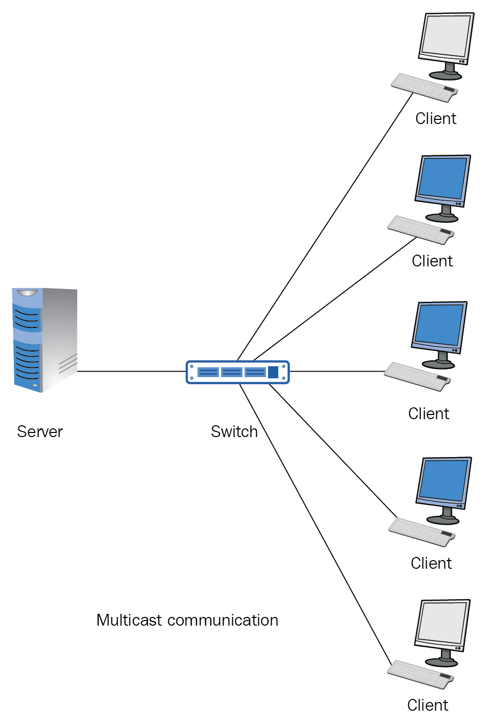 Message delivery types - CCENT/CCNA: ICND1 100-105 Certification Guide