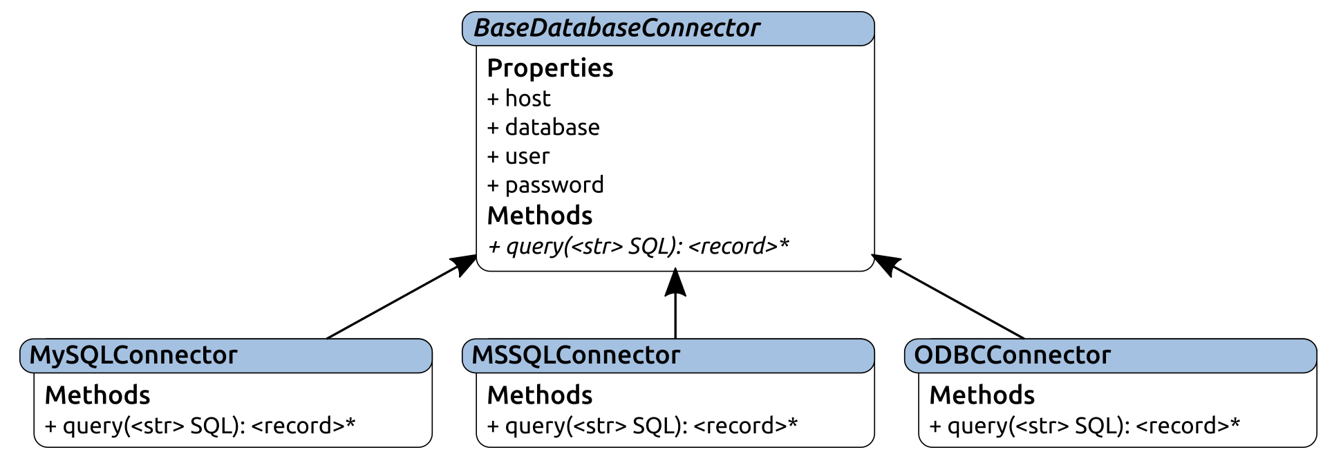 Hands-On Software Engineering with Python