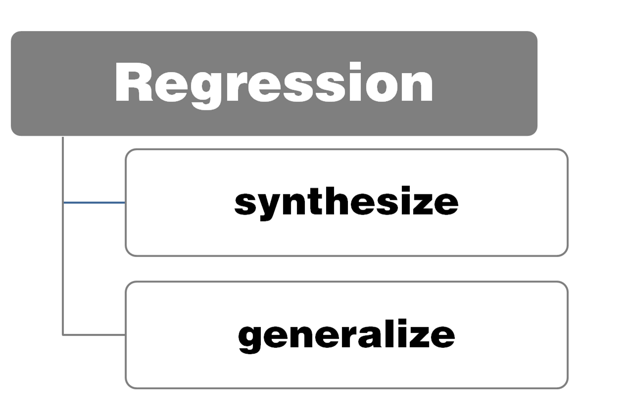 Regression In The Real World Regression Analysis With R