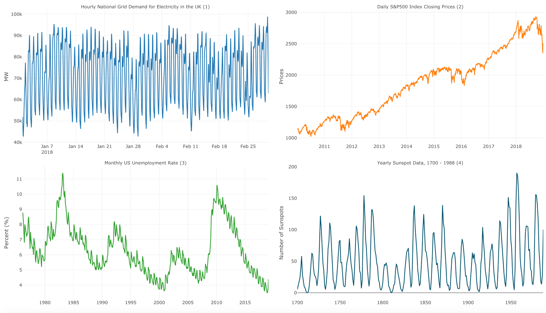 Time Series Data Machine Learning Ces cl edu br