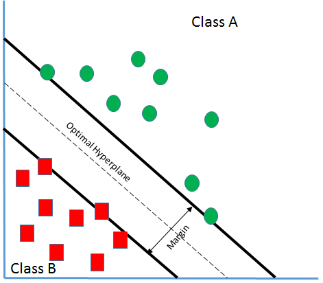 Machine Learning Quick Reference