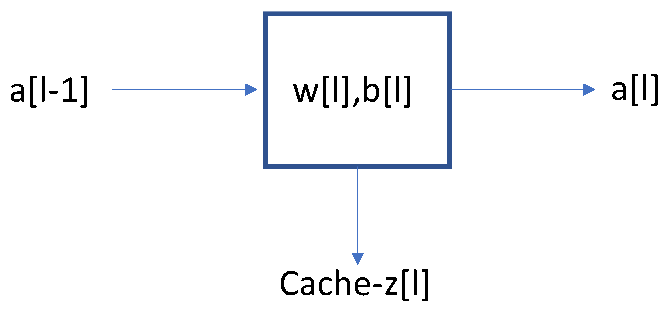Selected Topics in Deep Learning | Machine Learning Quick Reference