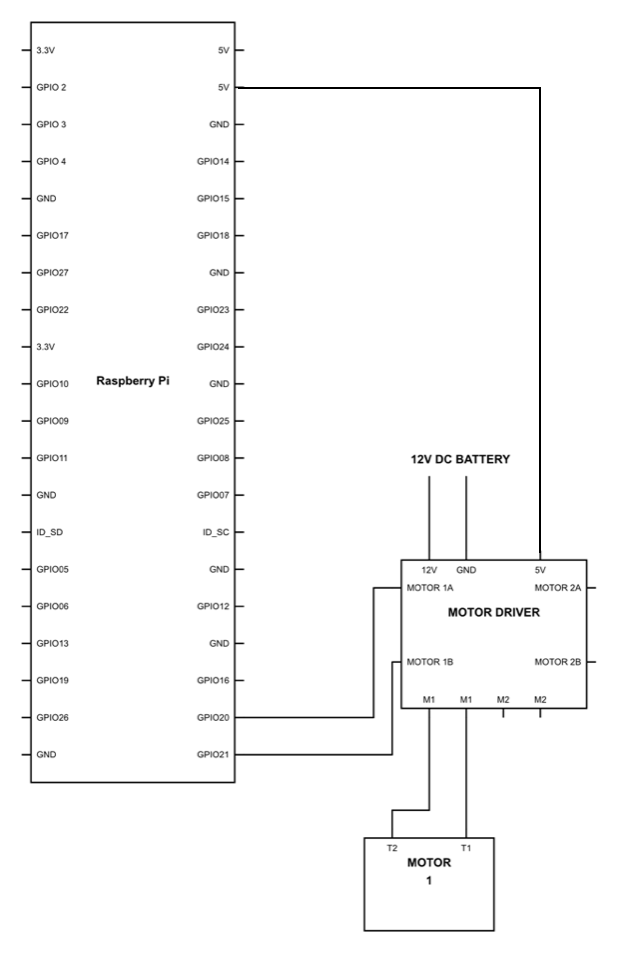 Python Robotics Projects
