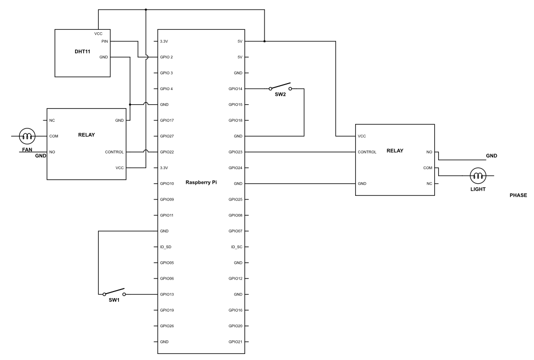 Python Robotics Projects