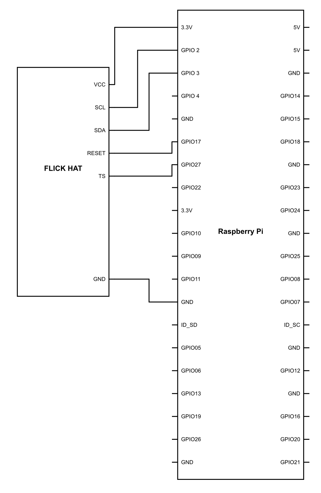 Python Robotics Projects