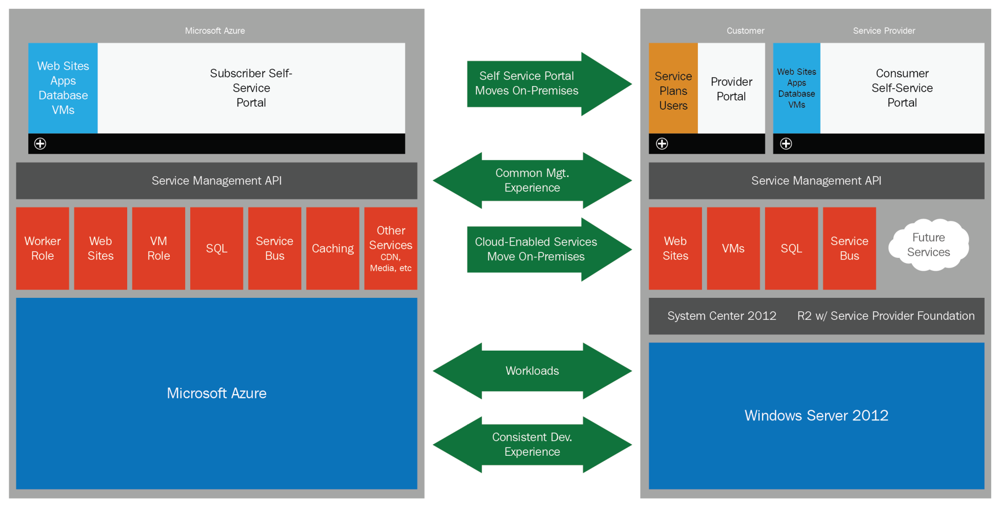 Packt+ | Advance your knowledge in tech